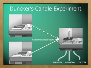 Overview of Drive book | PPTX