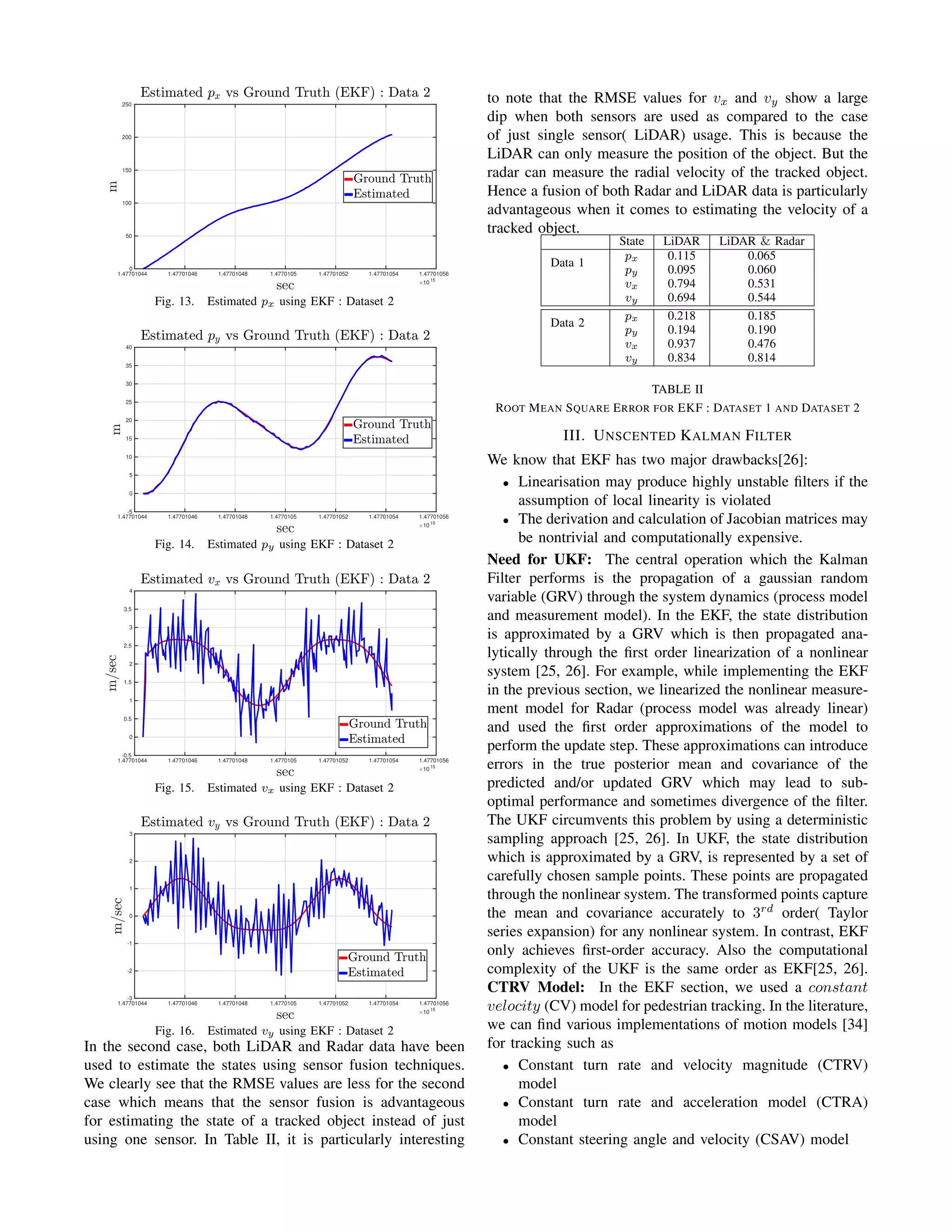 Tracking Pedestrians Using Extended And Unscented Kalman Filters In A Sensor Fusion Framework Pdf 1916