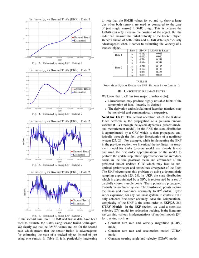 Tracking Pedestrians Using Extended And Unscented Kalman Filters In A Sensor Fusion Framework Pdf