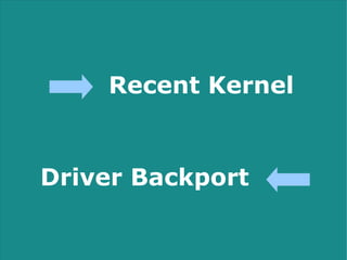 Automated Backporting of Linux Drivers | PPT