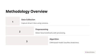 Driver-Drowsiness-Detection-System Presnetation | PPT