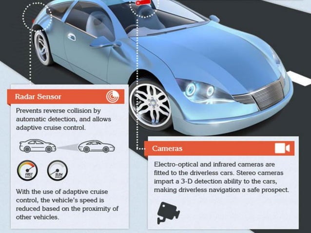 Are Self-Driving Cars Safe? - Facts & Infographic | PDF