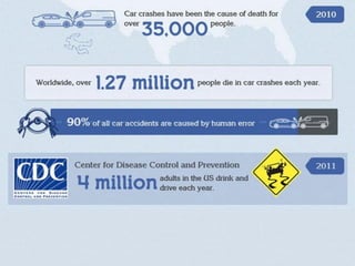 Are Self-Driving Cars Safe? - Facts & Infographic | PPT