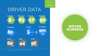 Driver recruitment-data | PPT
