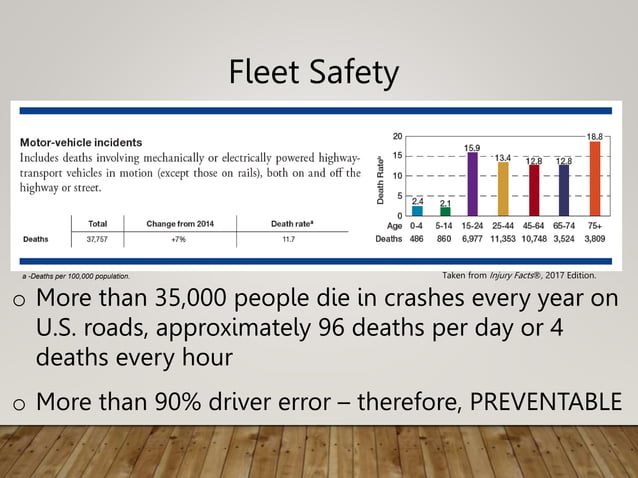 Driver-Safety-presentation-(1).pptx | Injuries | Diseases and Conditions