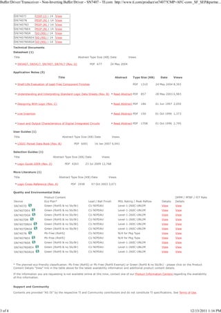 Driver sn7407 - ti | PDF