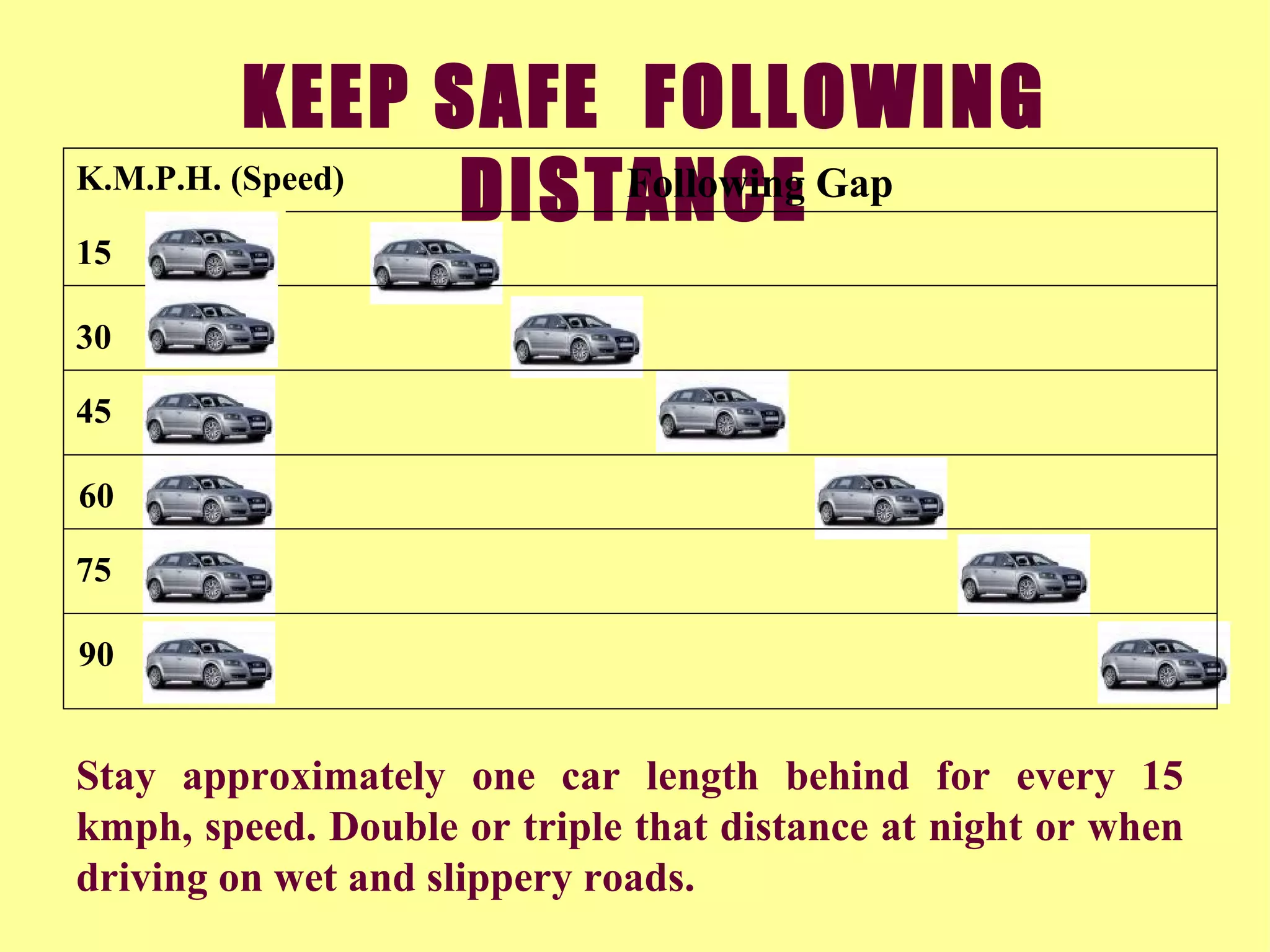 Driver Training | PPT