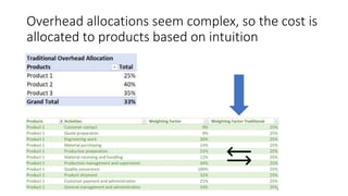 Driver Based Analysis in Manufacturing | PPT