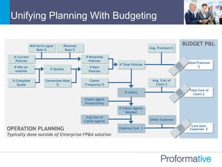Making driver-based planning and budgeting work | PPTX