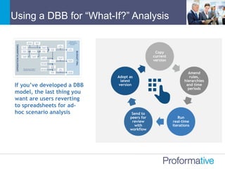 Making driver-based planning and budgeting work | PPTX