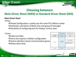 InduSoft Driver Configuration Webinar | PPT