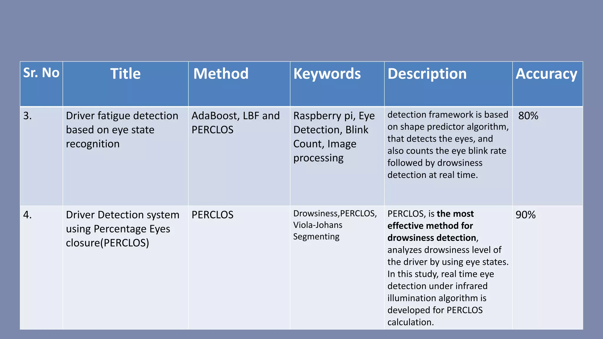 Driver detection system_final.ppt