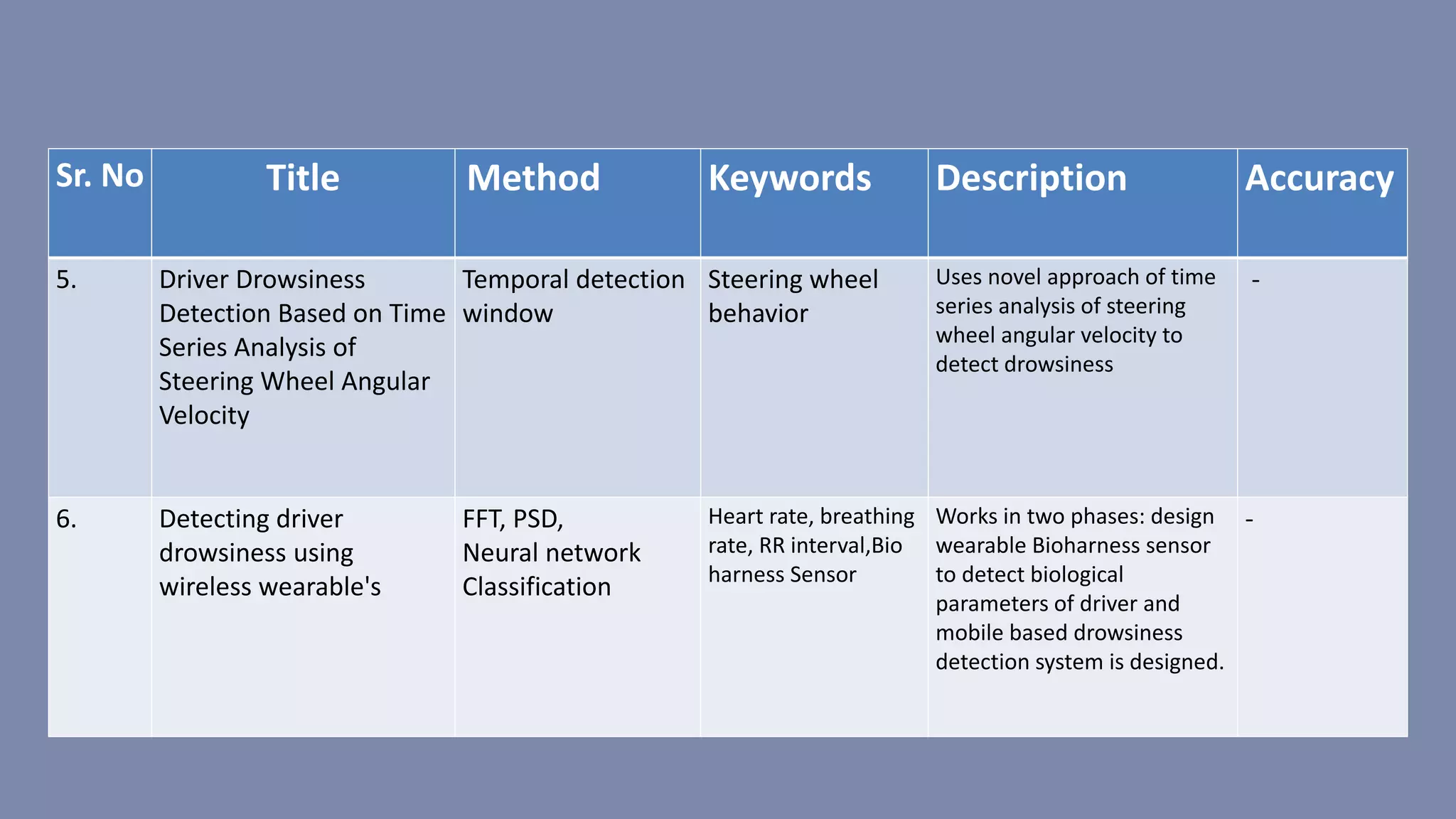 Driver detection system_final.ppt