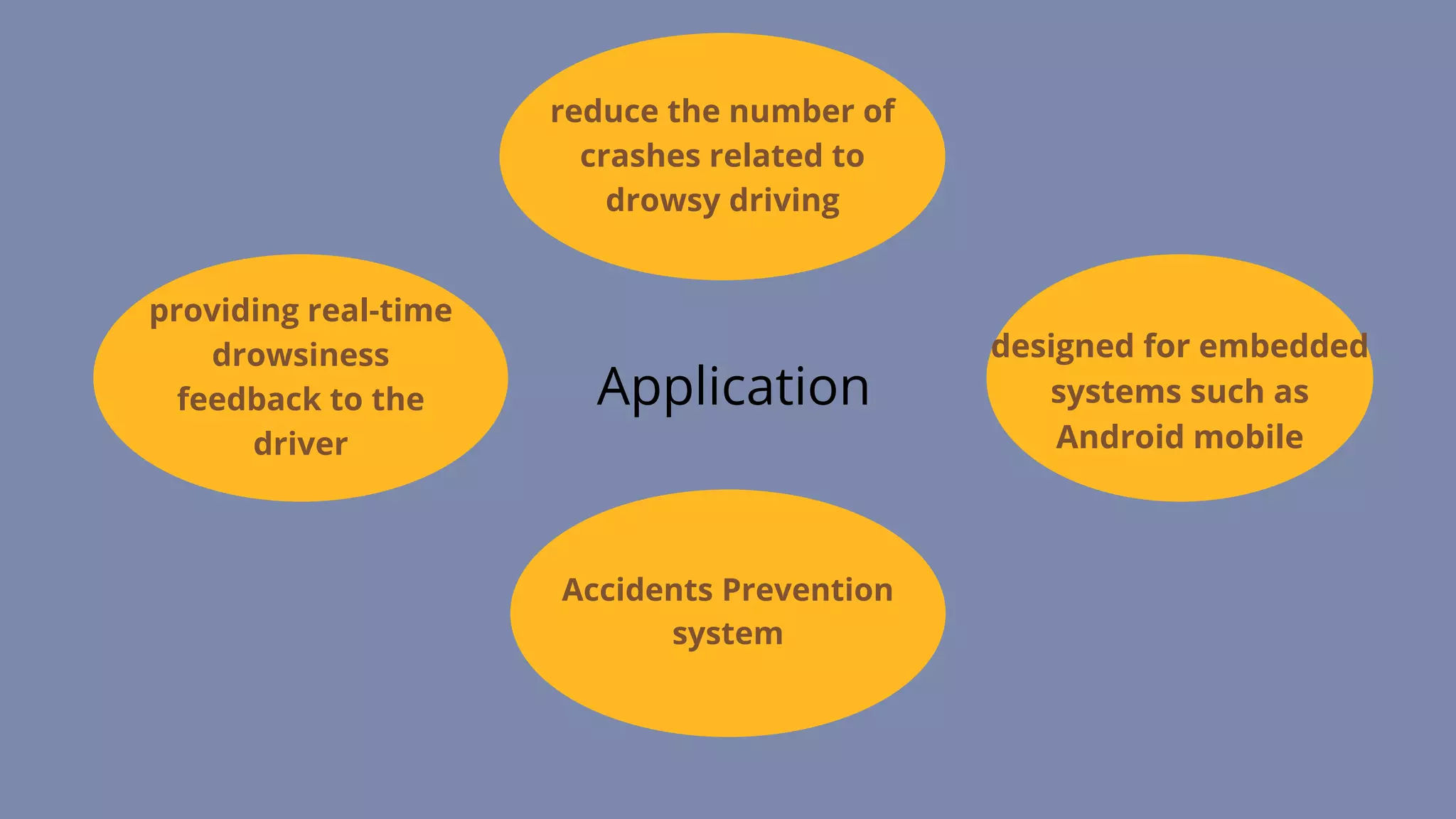 Driver detection system_final.ppt