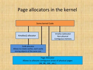 Driver development – memory management | PPT