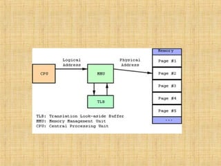 Driver development – memory management | PPT