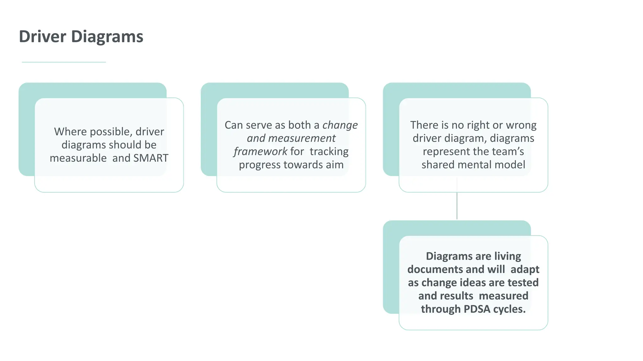 The Driver Diagrams for Quality Improvement | PPTX