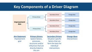 The Driver Diagrams for Quality Improvement | PPTX