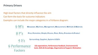 The Driver Diagrams for Quality Improvement | PPTX