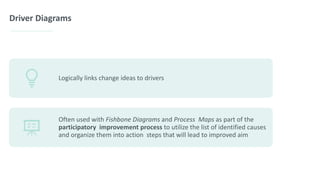 The Driver Diagrams for Quality Improvement | PPTX