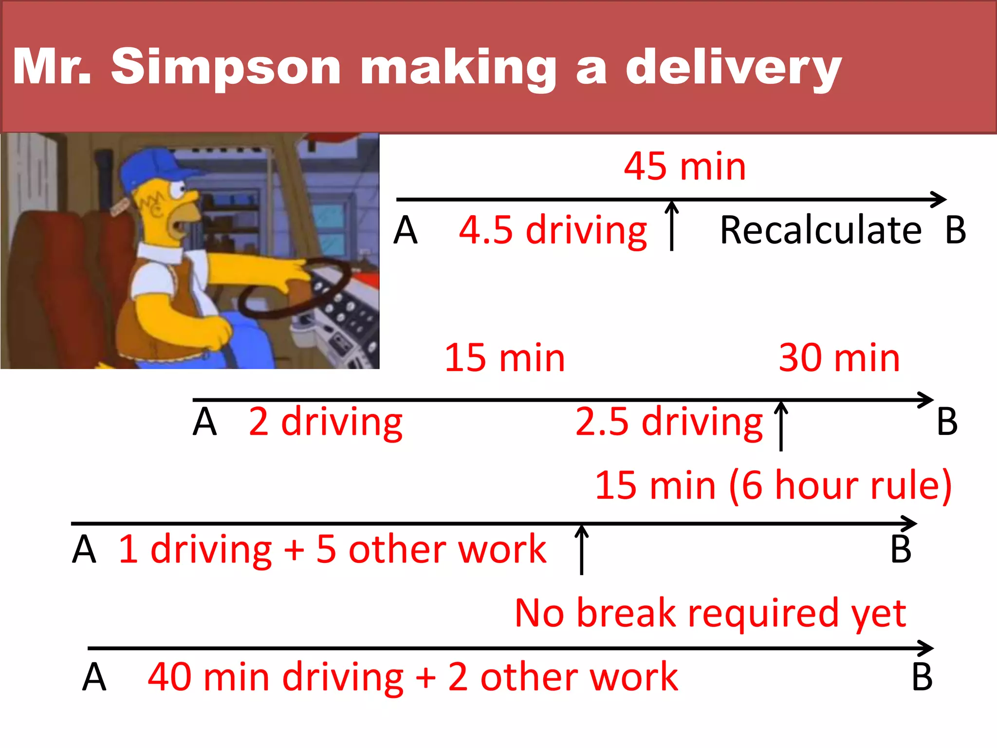 Driver Driving Hours (DDH).pptx