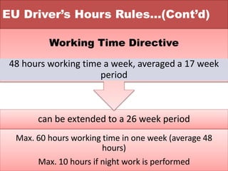 Driver Driving Hours (DDH).pptx