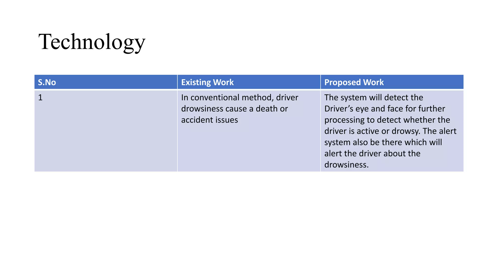 Driver Drowsiness.pptx