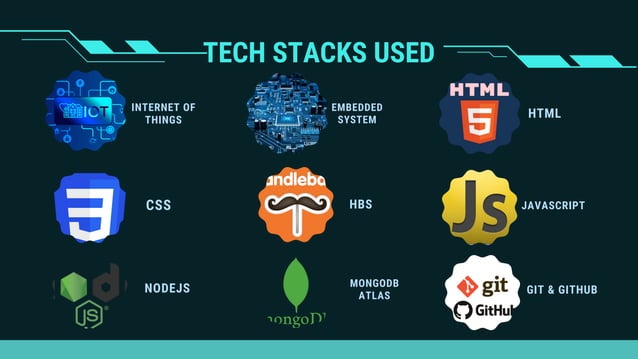 Driver Drowsiness Alert System Using Iot Pdf