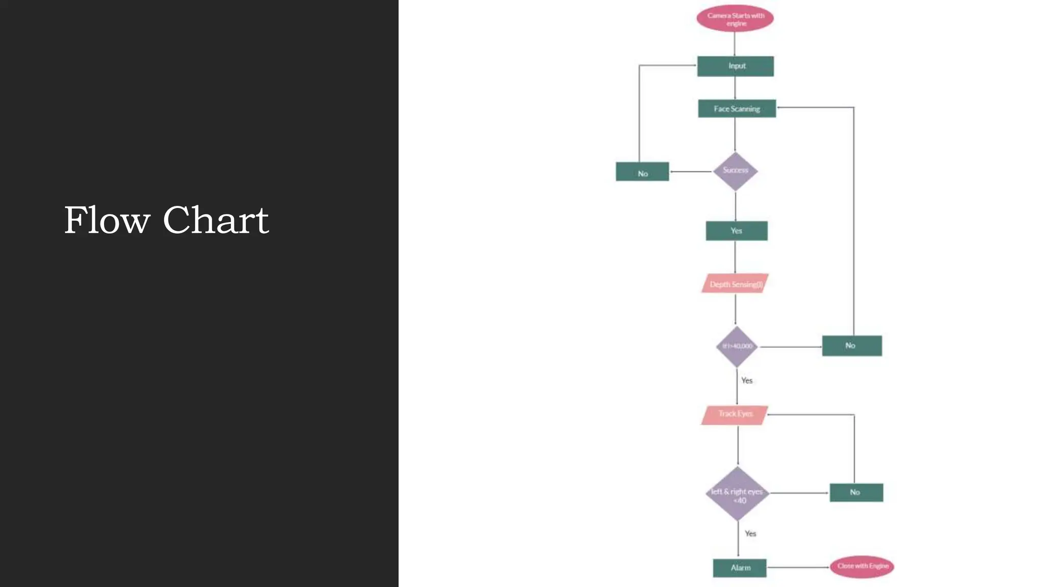 Driver Drowsiness Detection System using machine learning ppt. | PPTX Driver Drowsiness Detection System using machine learning ppt. | PPTX