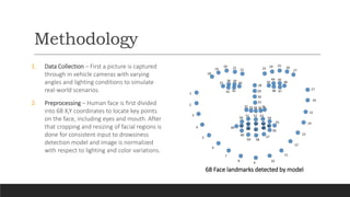 Driver Drowsiness Detection System using machine learning ppt. | PPTX