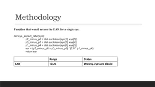 Driver Drowsiness Detection System using machine learning ppt. | PPTX