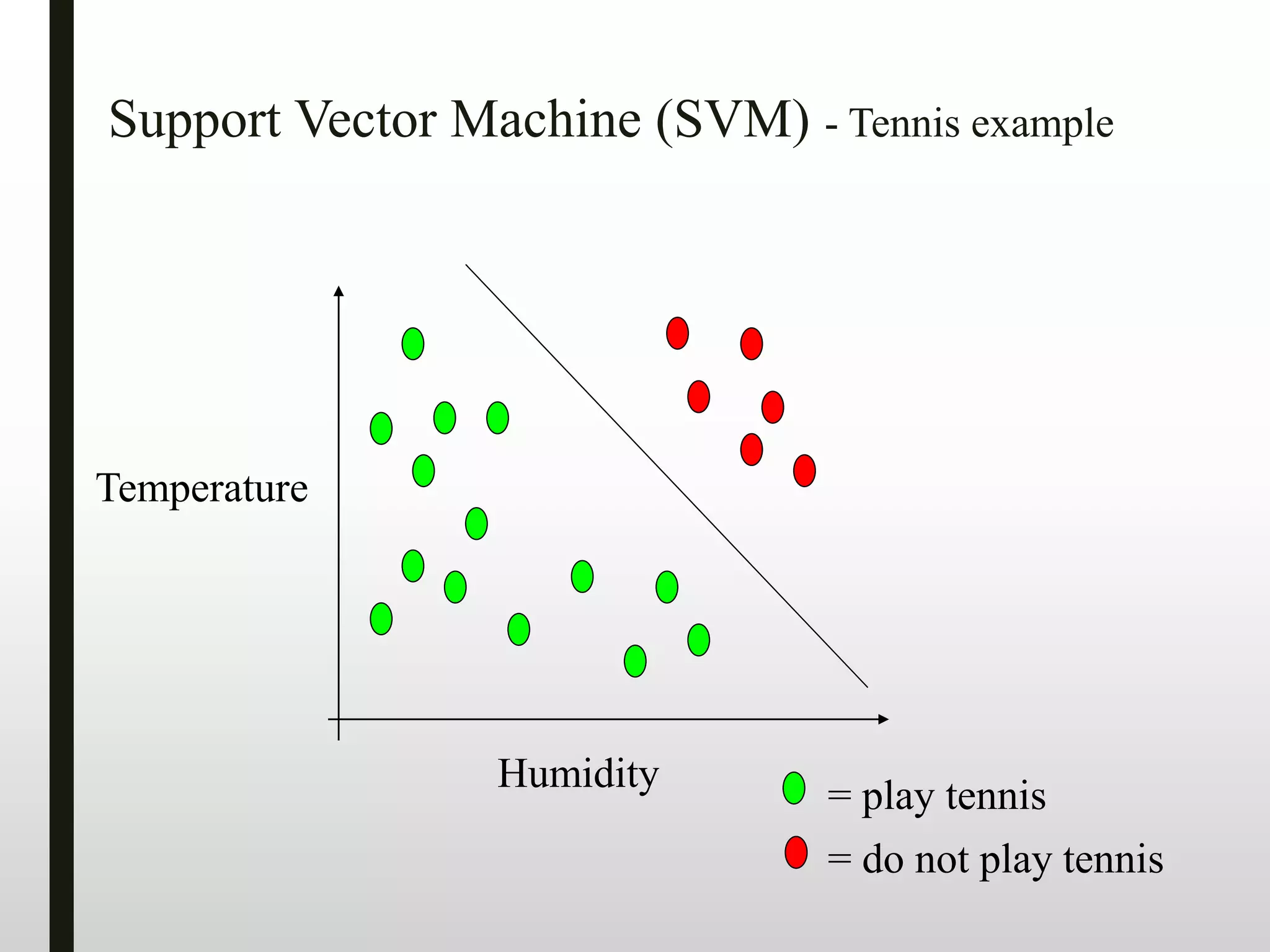 Driver drowsiness monitoring system using visual behavior and Machine ...