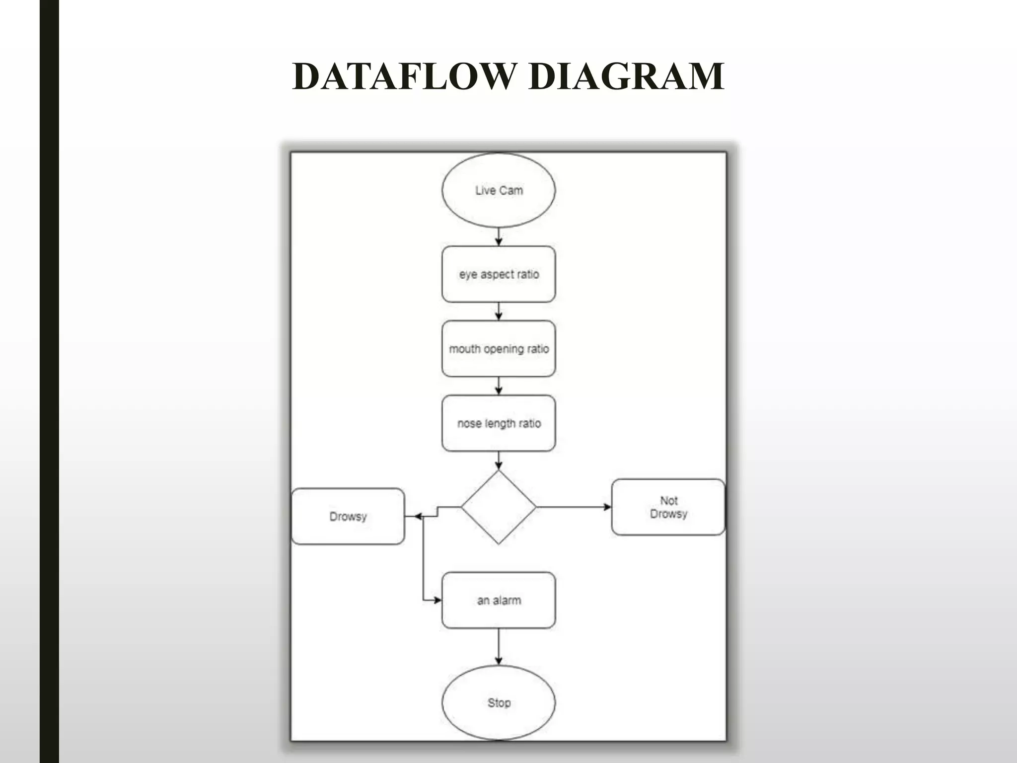 Driver drowsiness monitoring system using visual behavior and Machine ...