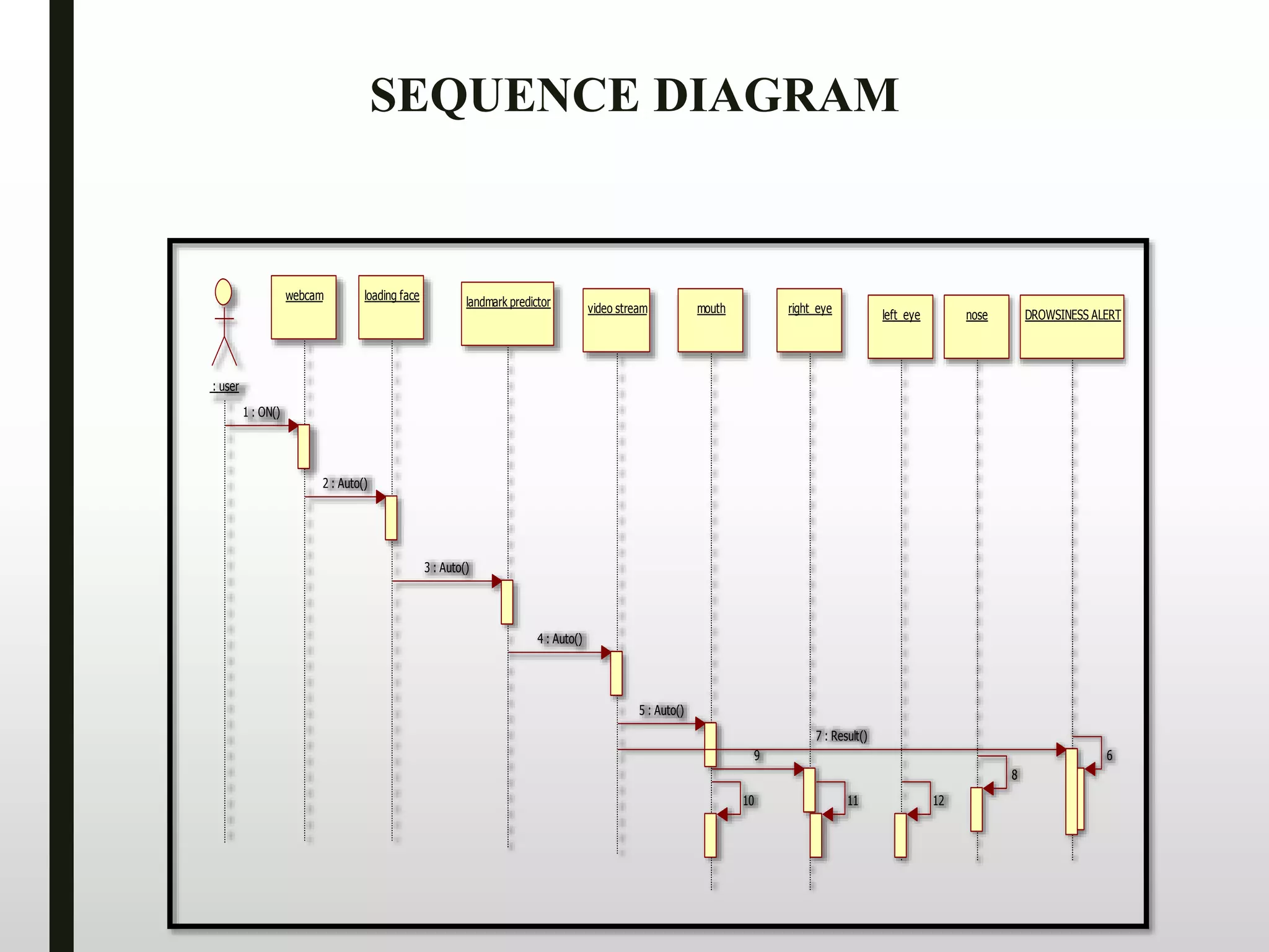Driver drowsiness monitoring system using visual behavior and Machine ...