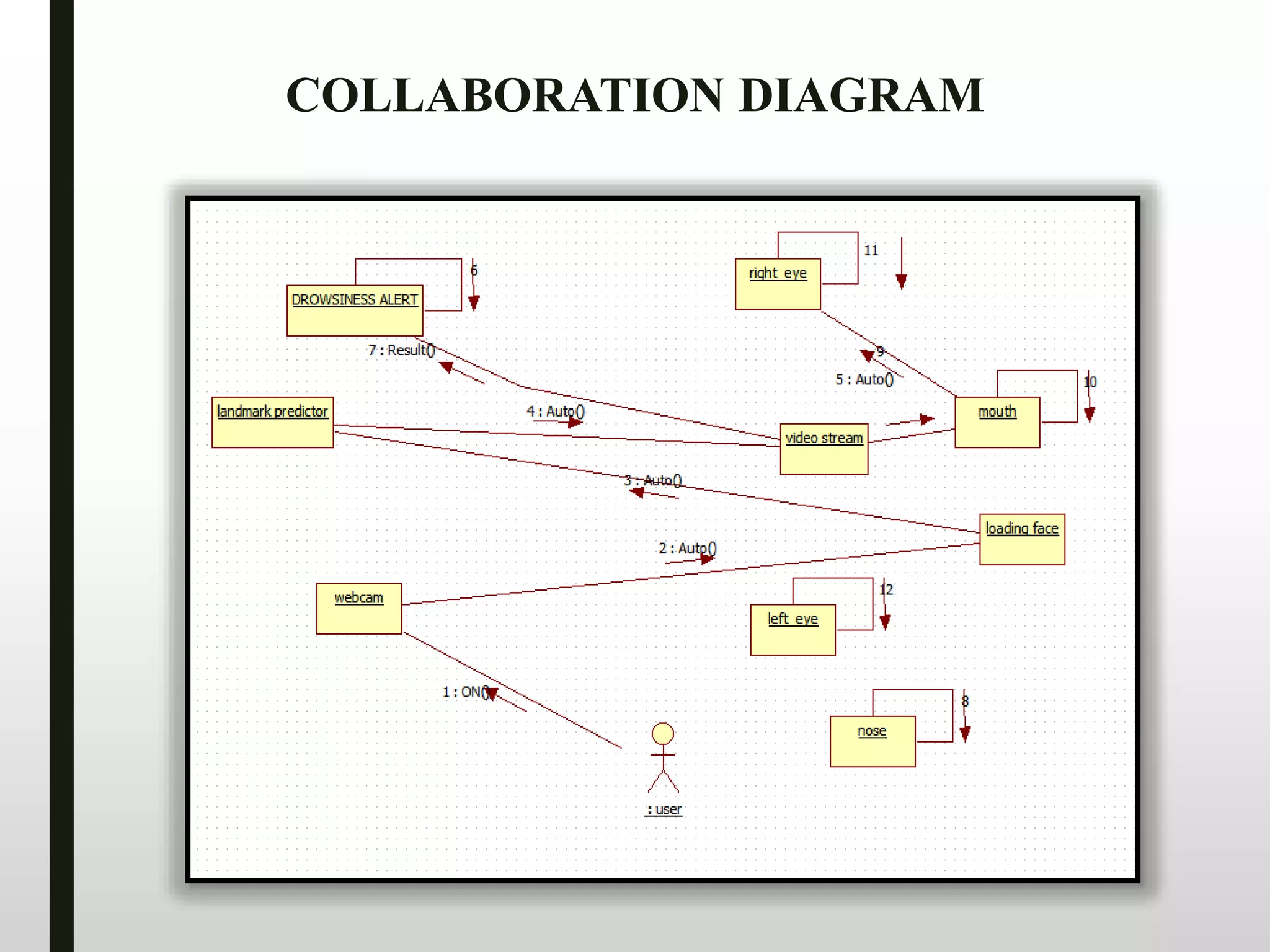 Driver drowsiness monitoring system using visual behavior and Machine ...