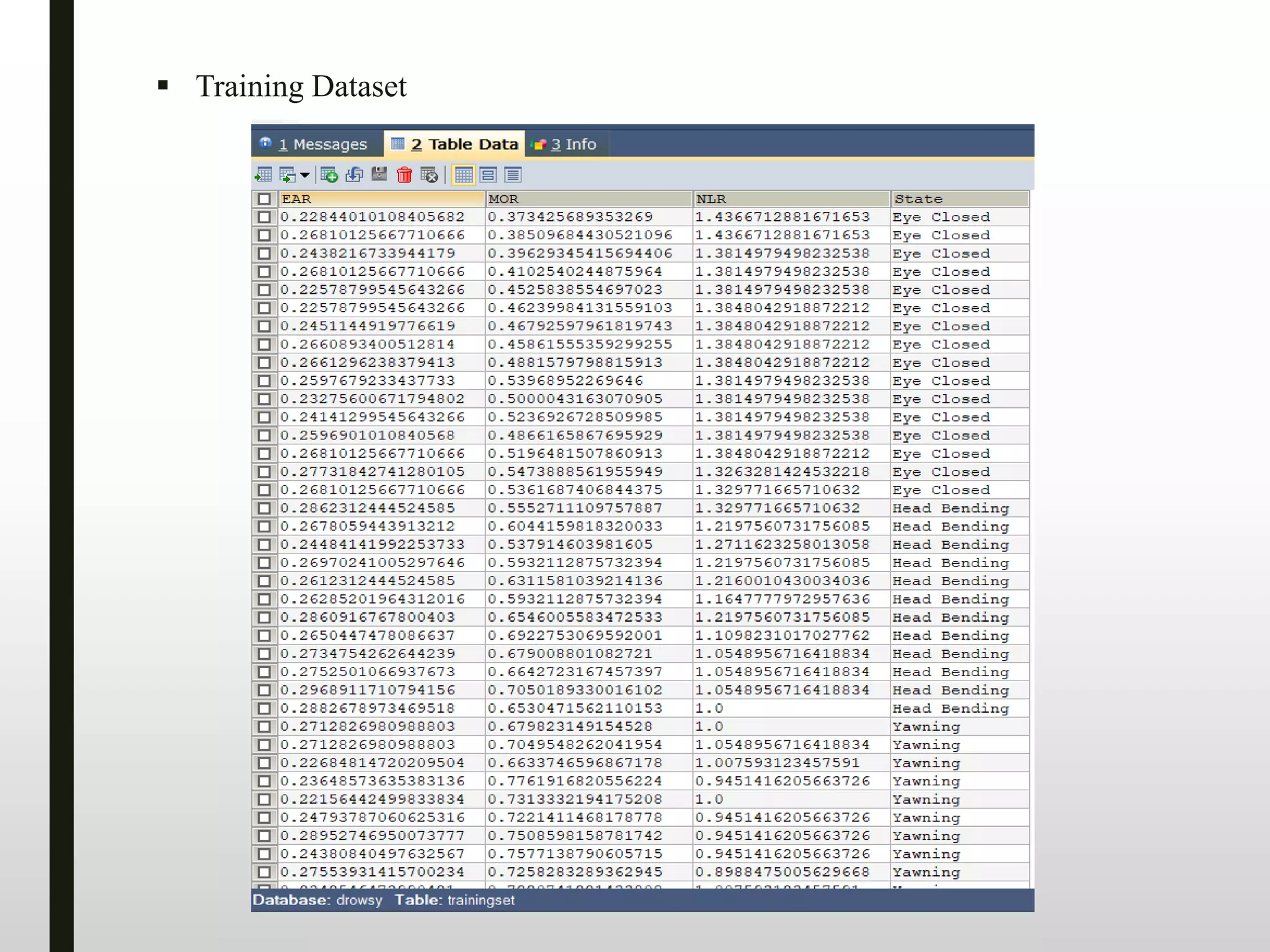 Driver drowsiness monitoring system using visual behavior and Machine ...