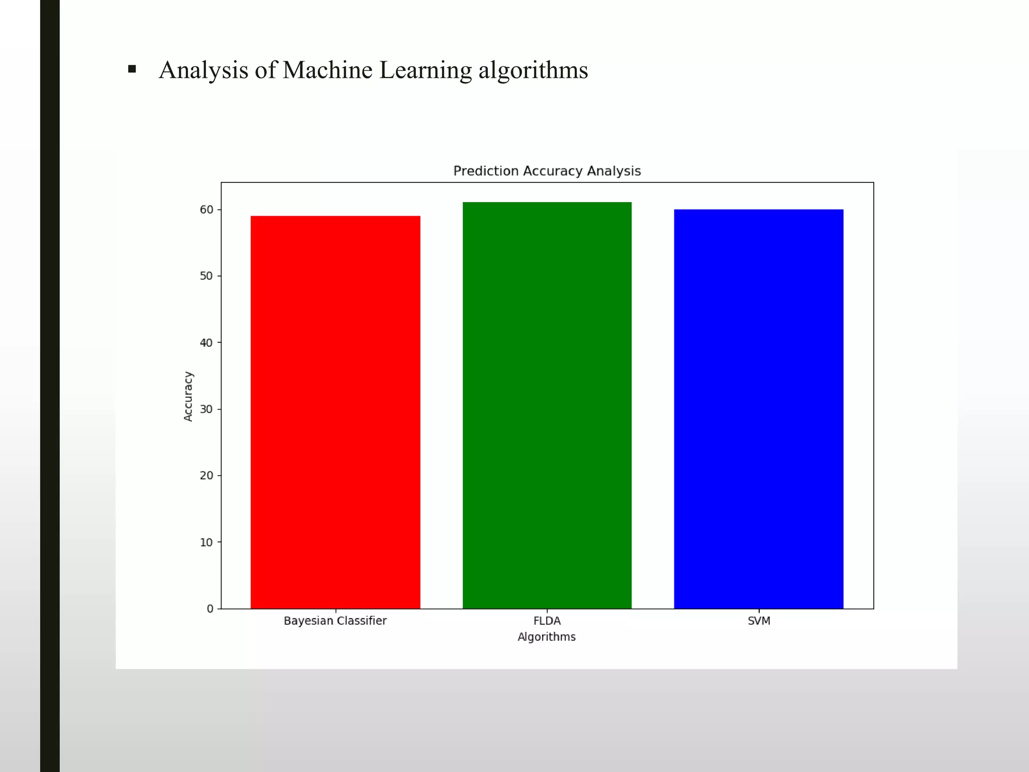 Driver drowsiness monitoring system using visual behavior and Machine ...