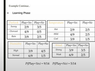 Driver drowsiness monitoring system using visual behavior and Machine ...