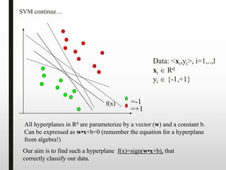 Driver drowsiness monitoring system using visual behavior and Machine ...