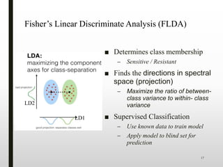 Driver drowsiness monitoring system using visual behavior and Machine ...