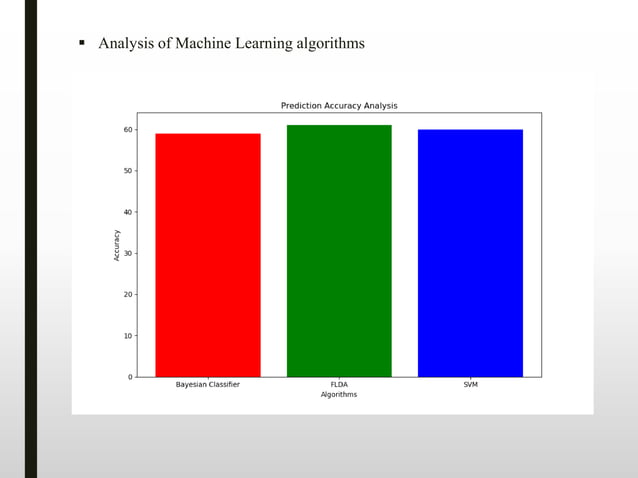 Driver drowsiness monitoring system using visual behavior and Machine Learning. | PPTX | Ear ...