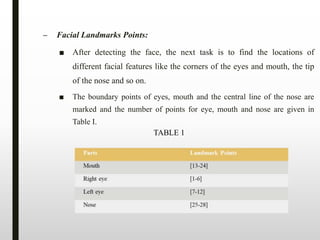 Driver drowsiness monitoring system using visual behavior and Machine Learning. | PPTX | Ear ...