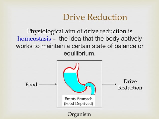Drive reduction theory rep. | PPS | Science