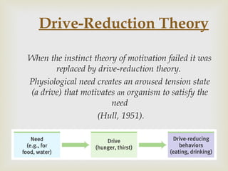 Drive reduction theory rep. | PPT