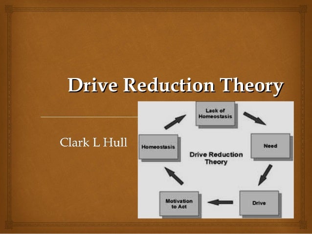 Drive Reduction Theory Diagram