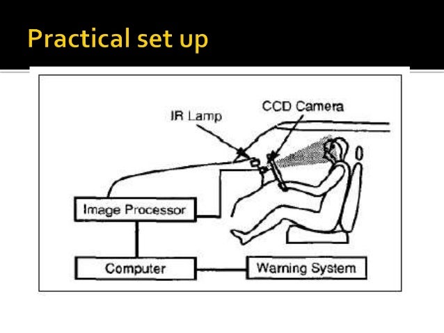 Driver Fatigue Detection System Ppt