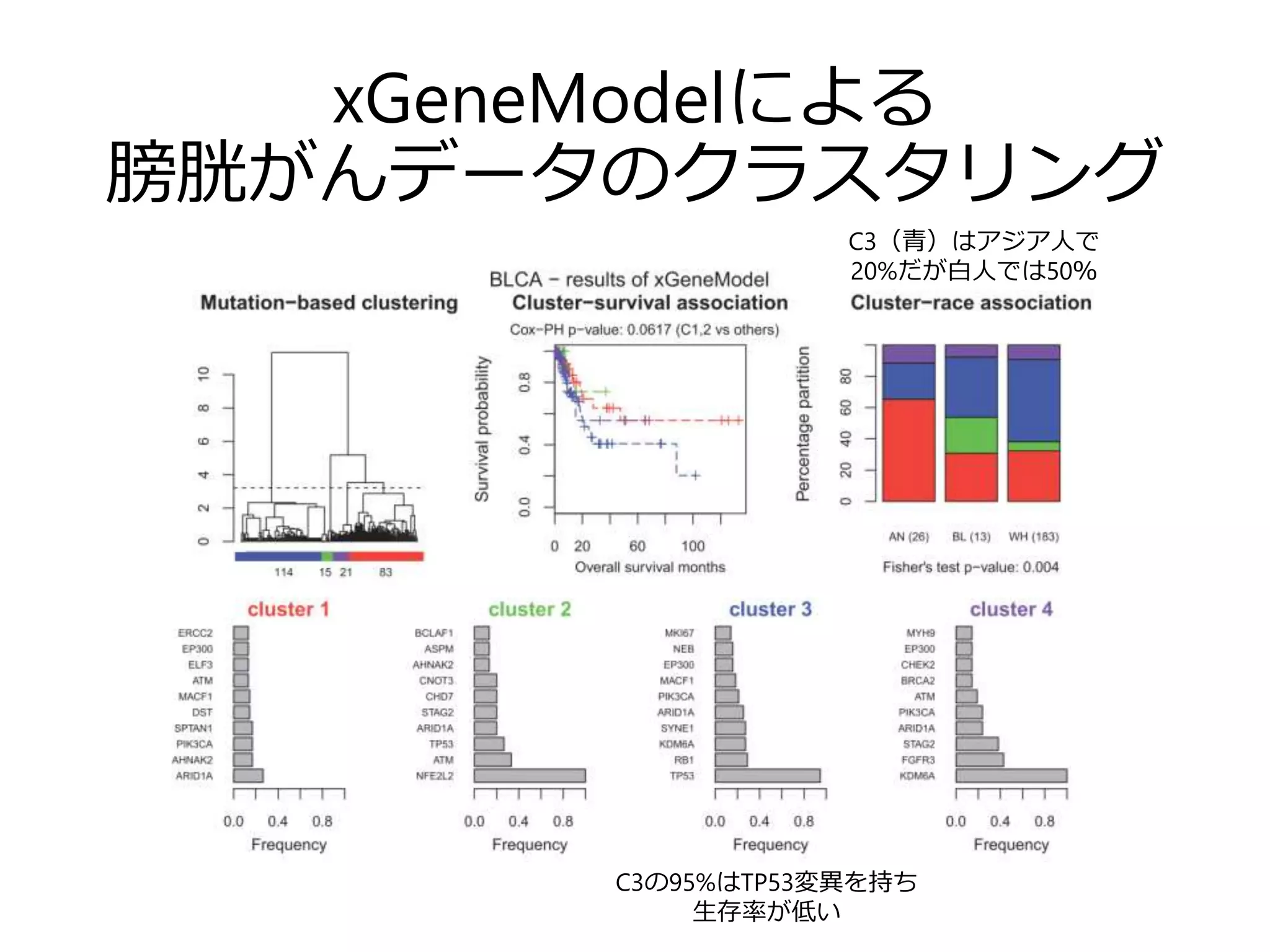 Ismb2018読み会 Driver Gene Mutations Based Clustering Of Tumors Pptx