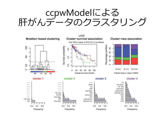 Ismb2018読み会 Driver Gene Mutations Based Clustering Of Tumors Pptx