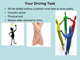 Drive right chapter_1 | PDF