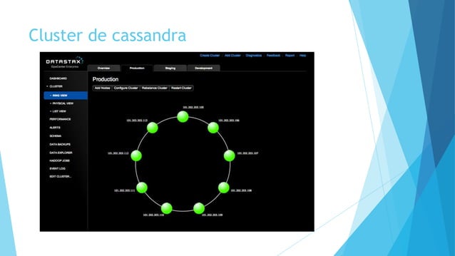 Workshop desarrollo Cassandra con el driver Java | PPT